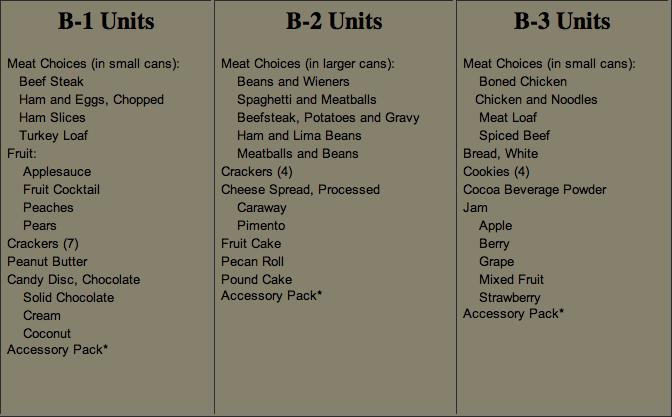 C-Rations | Charlie Company Vietnam 1966-1972